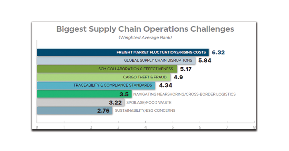 Strategies to Navigate Supply Chain Disruptions