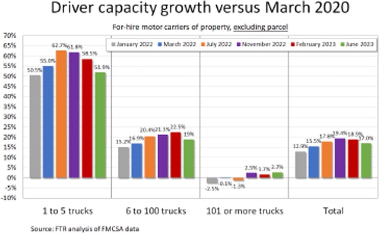 A Reversal of Fortunes: Larger Carriers Regroup After Pandemic’s ...