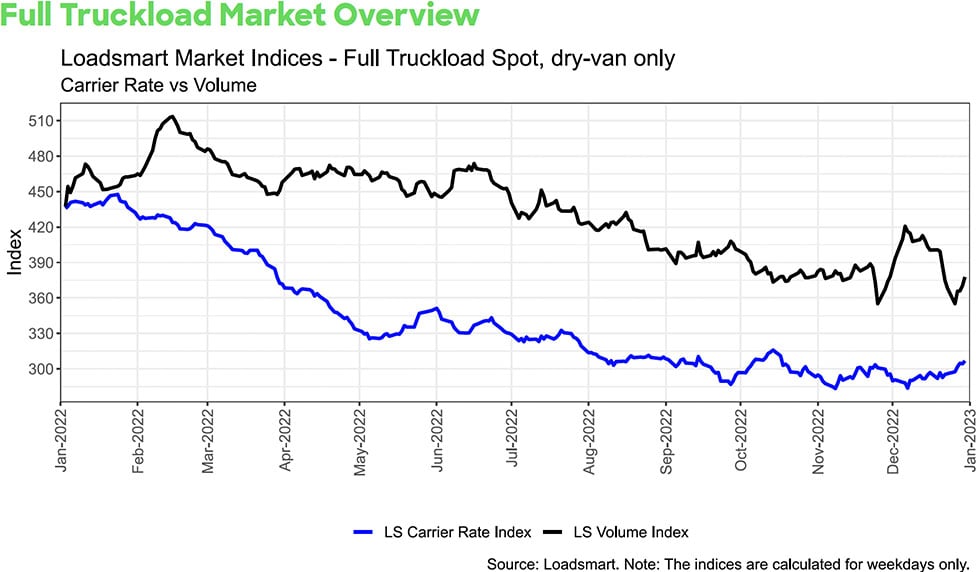 Q4 Freight Patterns Help Predict Trucking Economy