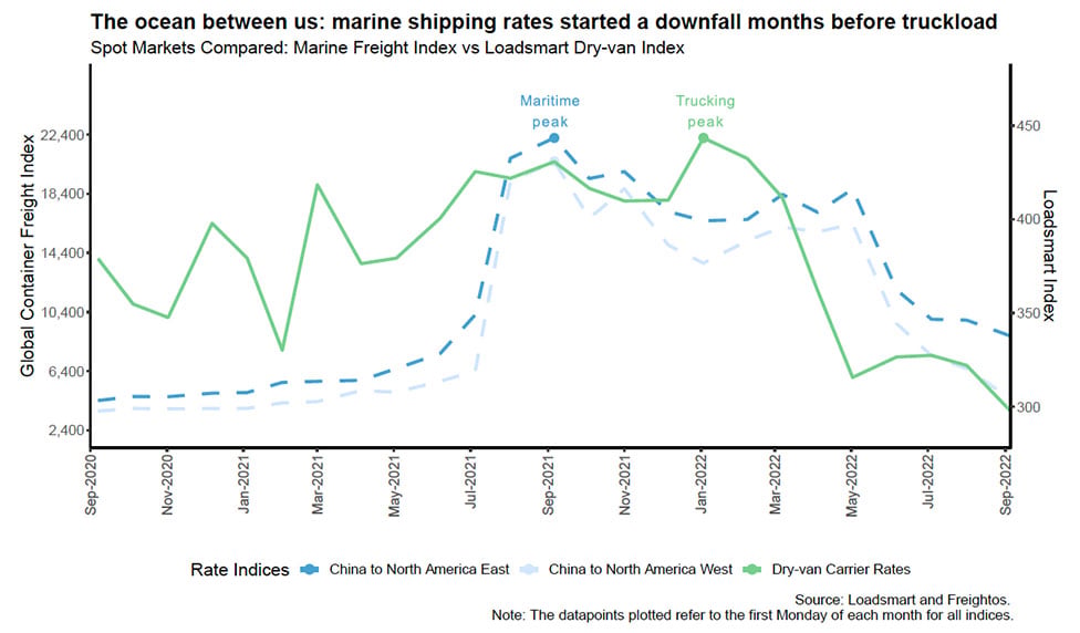 Q4 Freight Patterns Help Predict Trucking Economy