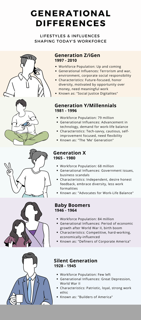 Navigating the Labor Shortage by Understanding Generational Differences
