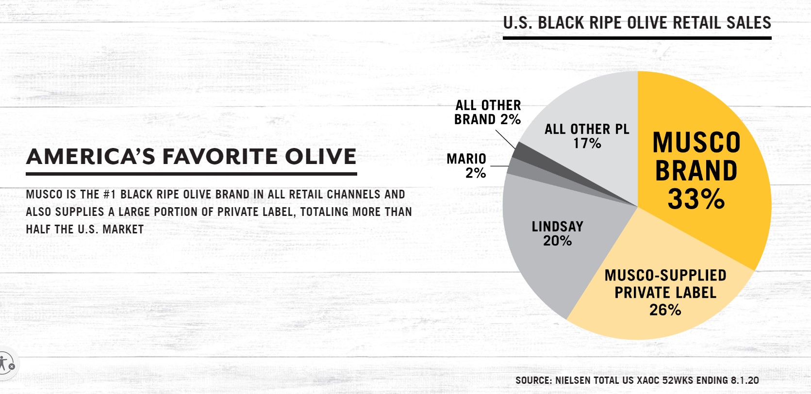 How Musco Family Olive Company Leverages Outsourced Expertise