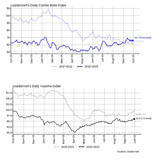Quarterly Freight Data Report: A Q3 Review of the Trucking Economy ...